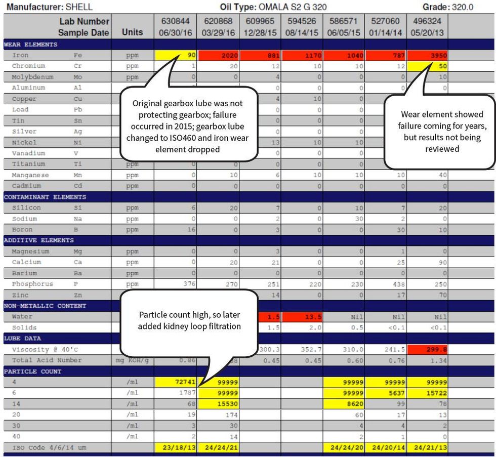 Reliabilityweb The Reliability Impact Within the P-F Curve