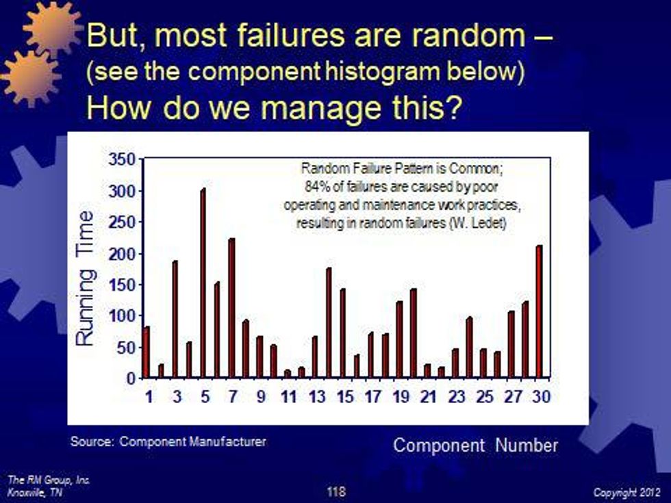 Reliabilityweb RCM Failure Charts: Age Related or Random
