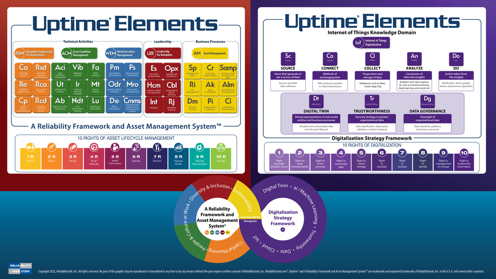 Reliabilityweb Internet of Things Vendors Disrupting the Asset Condition Management Domain at ...