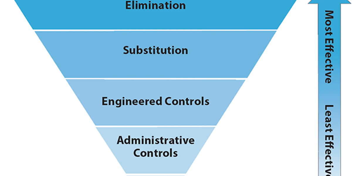 Reliabilityweb Becoming a High Reliability Organization Through Defect Elimination