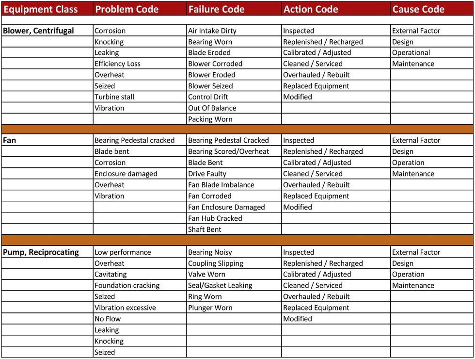 Reliabilityweb Content: The Missing Piece of the Asset Information Pipeline
