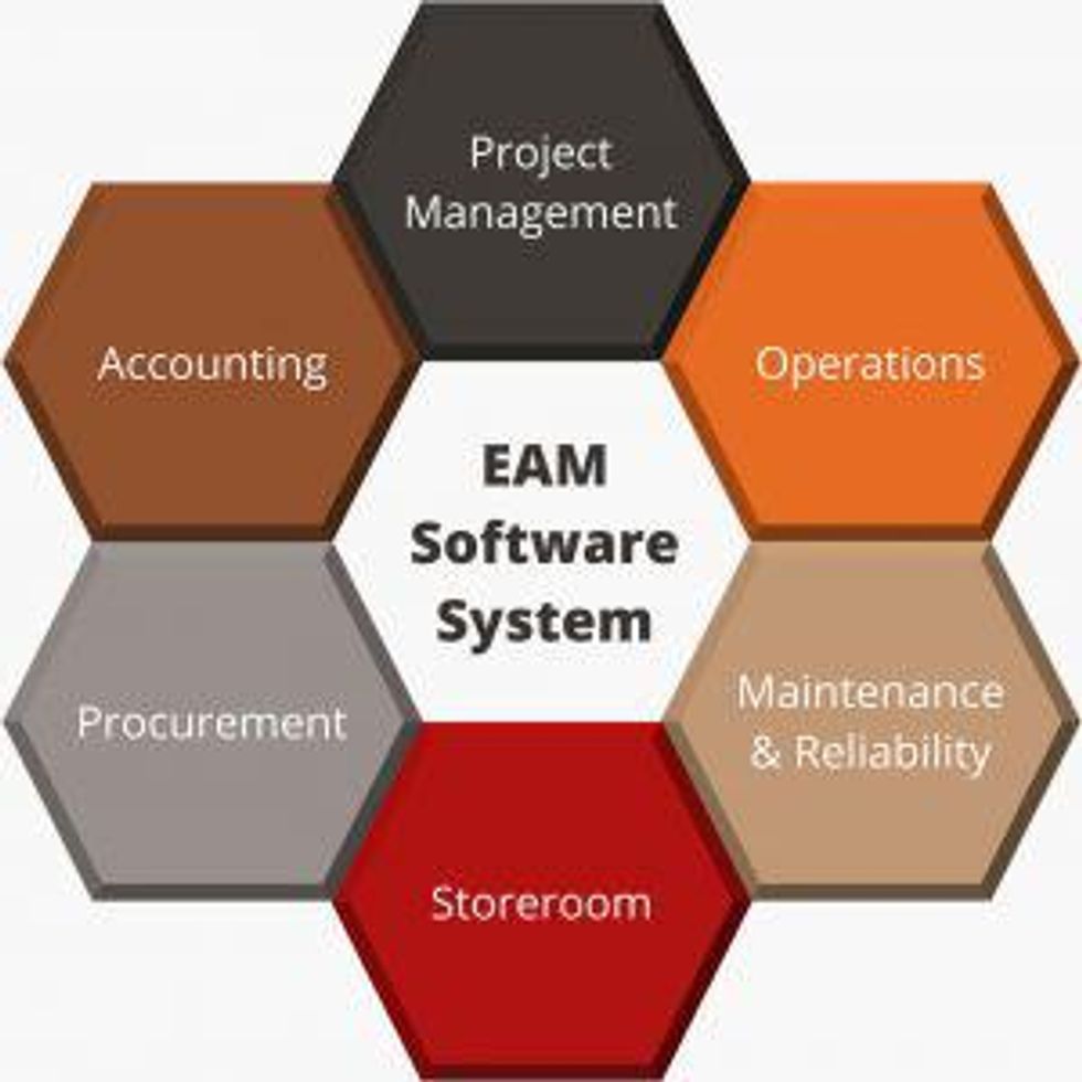 Reliabilityweb EAM and CMMS: Know the Difference