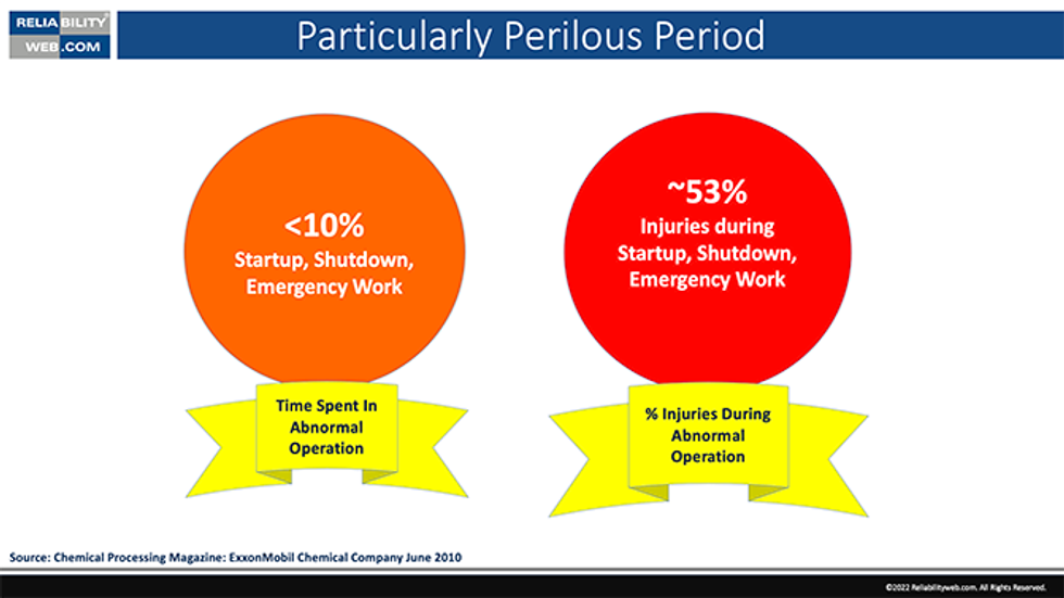 Reliabilityweb Asset Failure Consequences and Risks