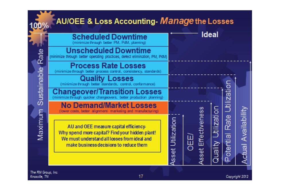 Reliabilityweb Reliability: A New Definition