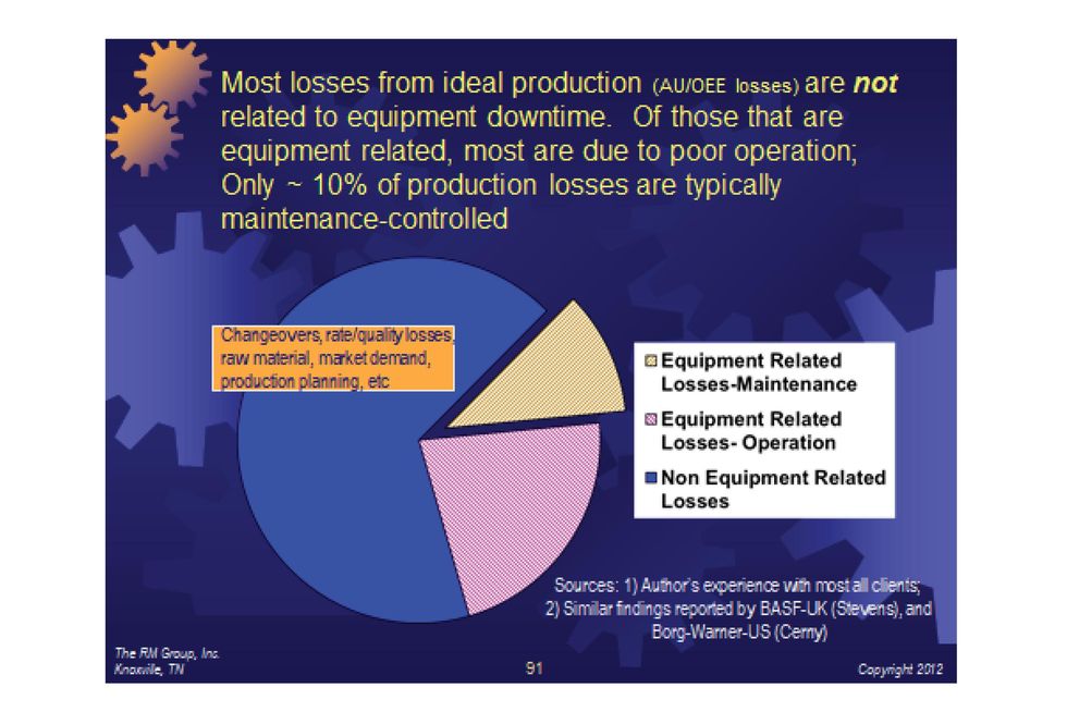 Reliabilityweb Reliability: A New Definition