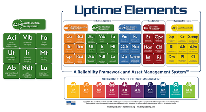 Reliabilityweb Two-Tiered Predictive Maintenance Programs for Multiple Plant Organizations