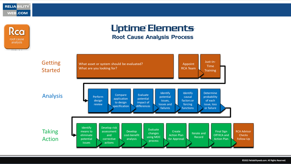Reliabilityweb Uptime Elements Root Cause Analysis