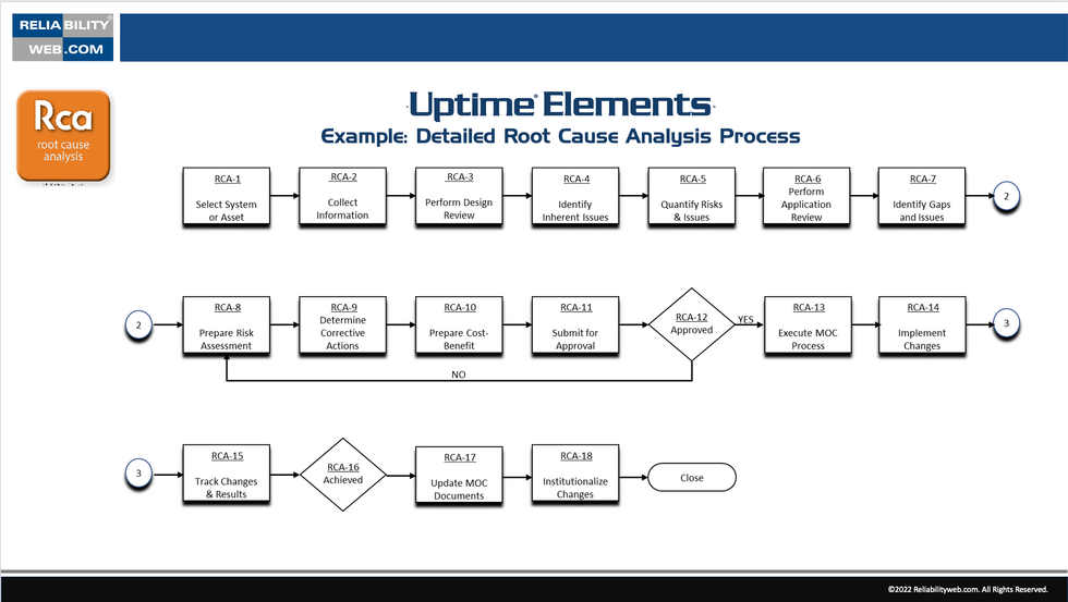 Reliabilityweb Uptime Elements Root Cause Analysis