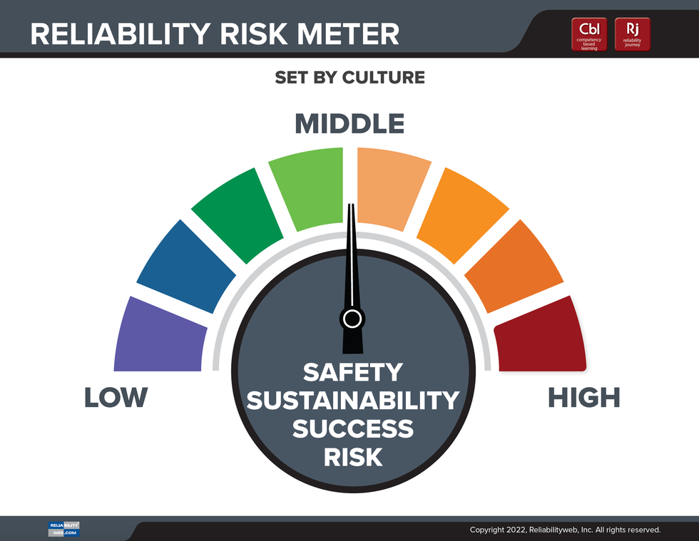 Reliabilityweb What is your Reliability Risk meter set at?