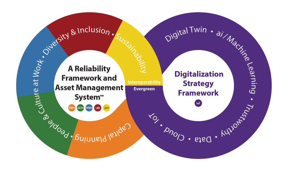 Reliabilityweb IMC-2022 Who's Who: The World's Best Run Companies