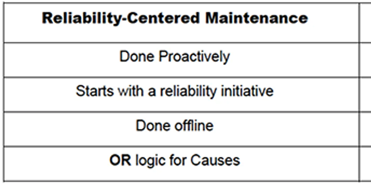 Reliabilityweb Reliability-Centered Maintenance and Root Cause Analysis ...