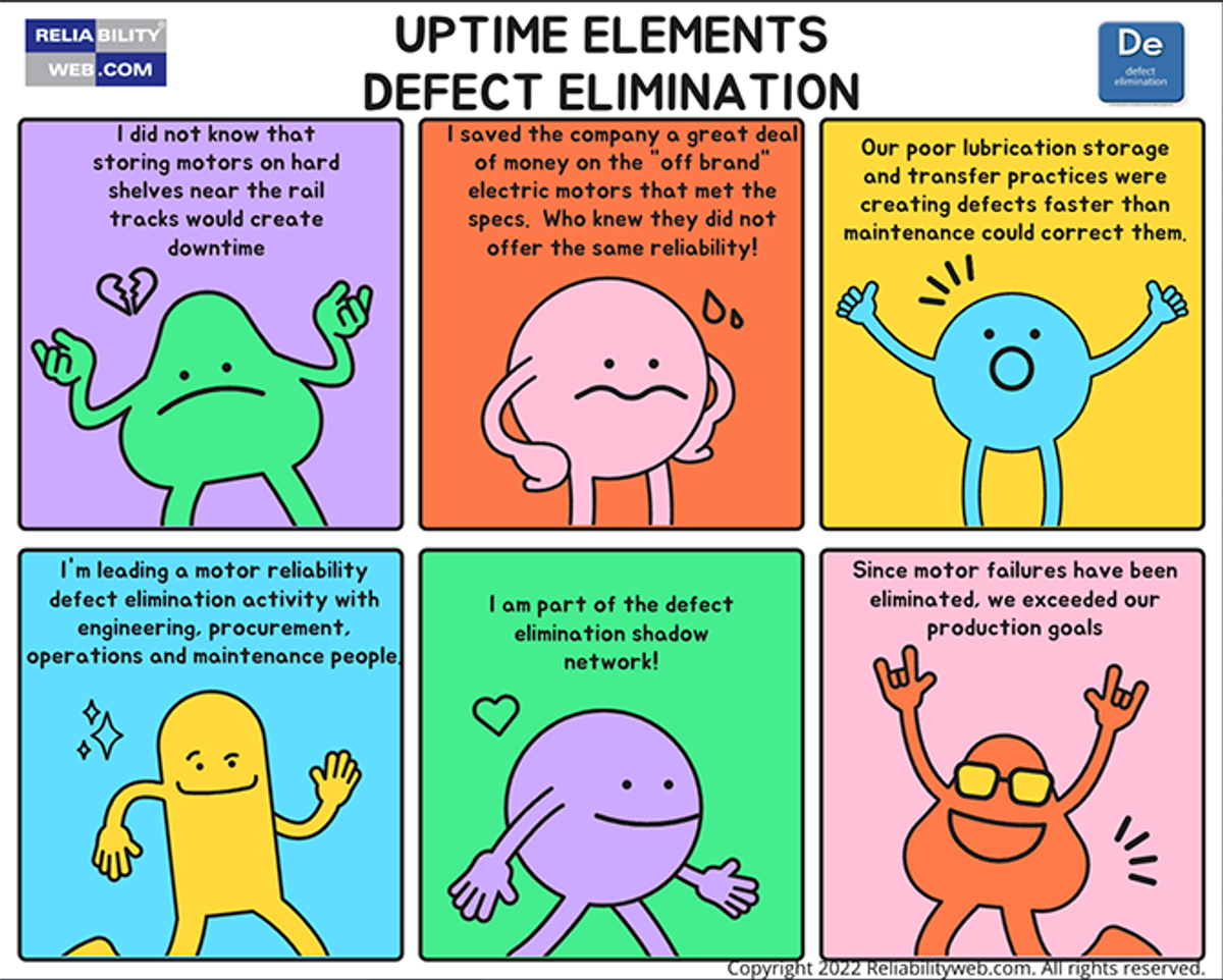 Reliabilityweb Defect Elimination in the context of Uptime Elements