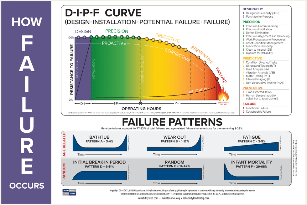 Reliabilityweb Digital zone