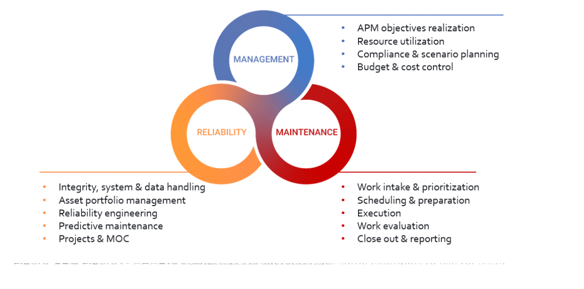Reliabilityweb How to Make the First 90 Days Count of Being an Asset ...
