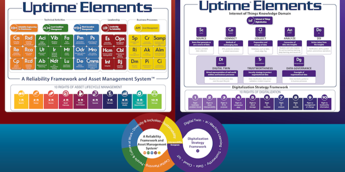 Reliabilityweb Facilitated Uptime Elements Global Positioning System (UE GPS) Assessment