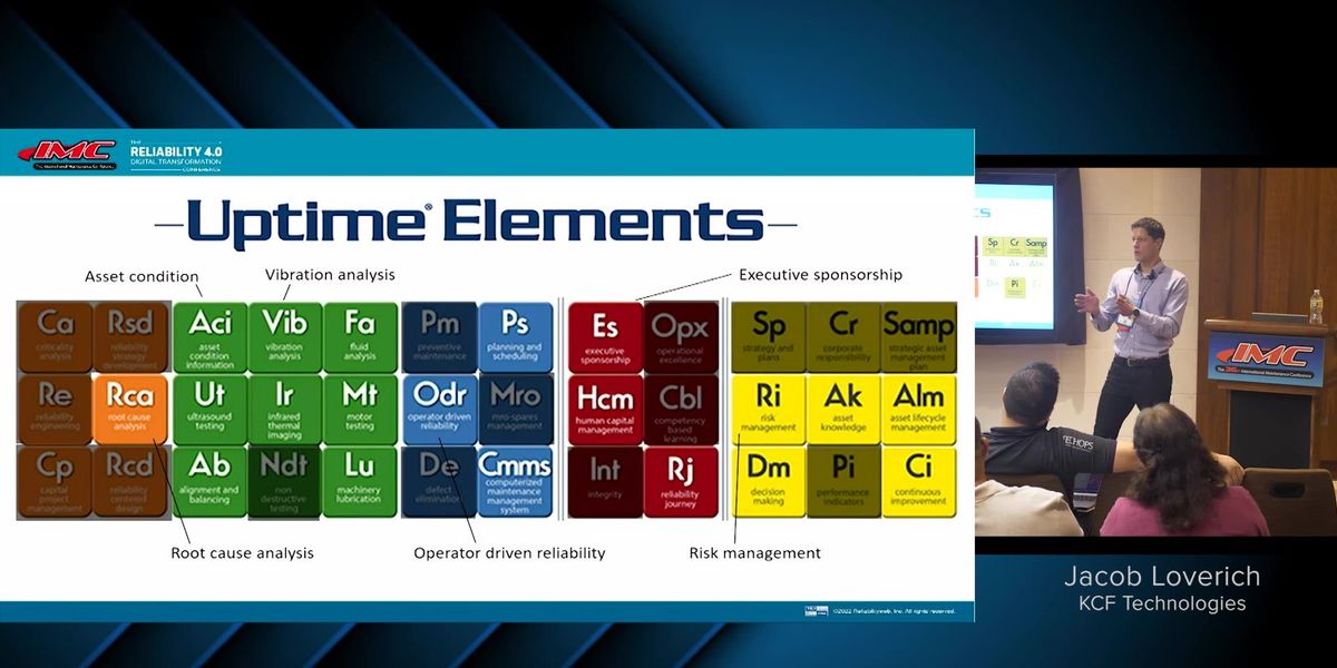 Reliabilityweb This showcases Uptime Elements in automotive manufacturers