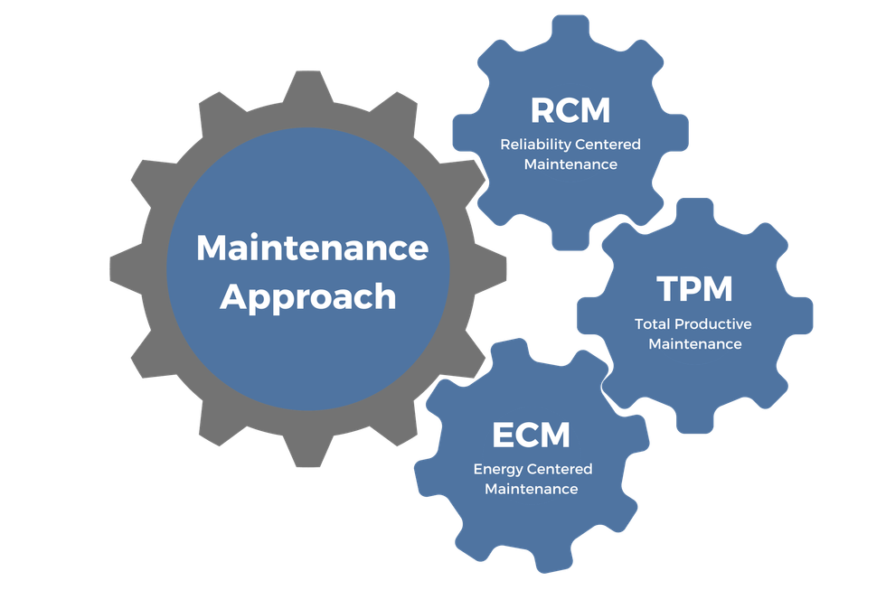 Reliabilityweb Energy-Centered Maintenance: Leveling Up Reliability-Centered Maintenance
