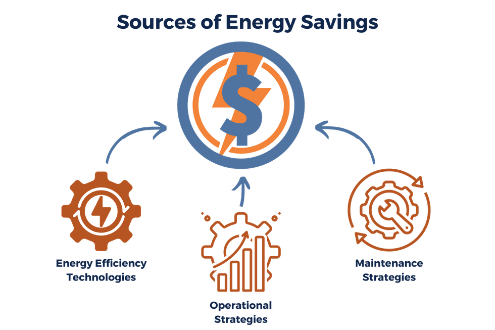 Reliabilityweb Energy-Centered Maintenance: Leveling Up Reliability ...