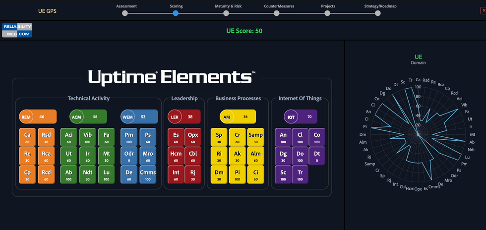 Reliabilityweb Facilitated Uptime Elements Global Positioning System ...