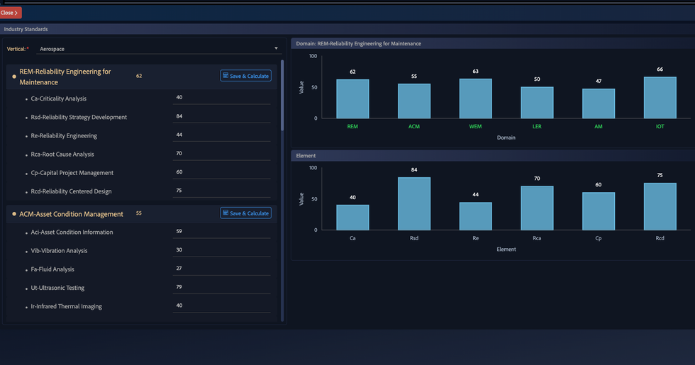 Reliabilityweb Facilitated Uptime Elements Global Positioning System (UE GPS) Assessment