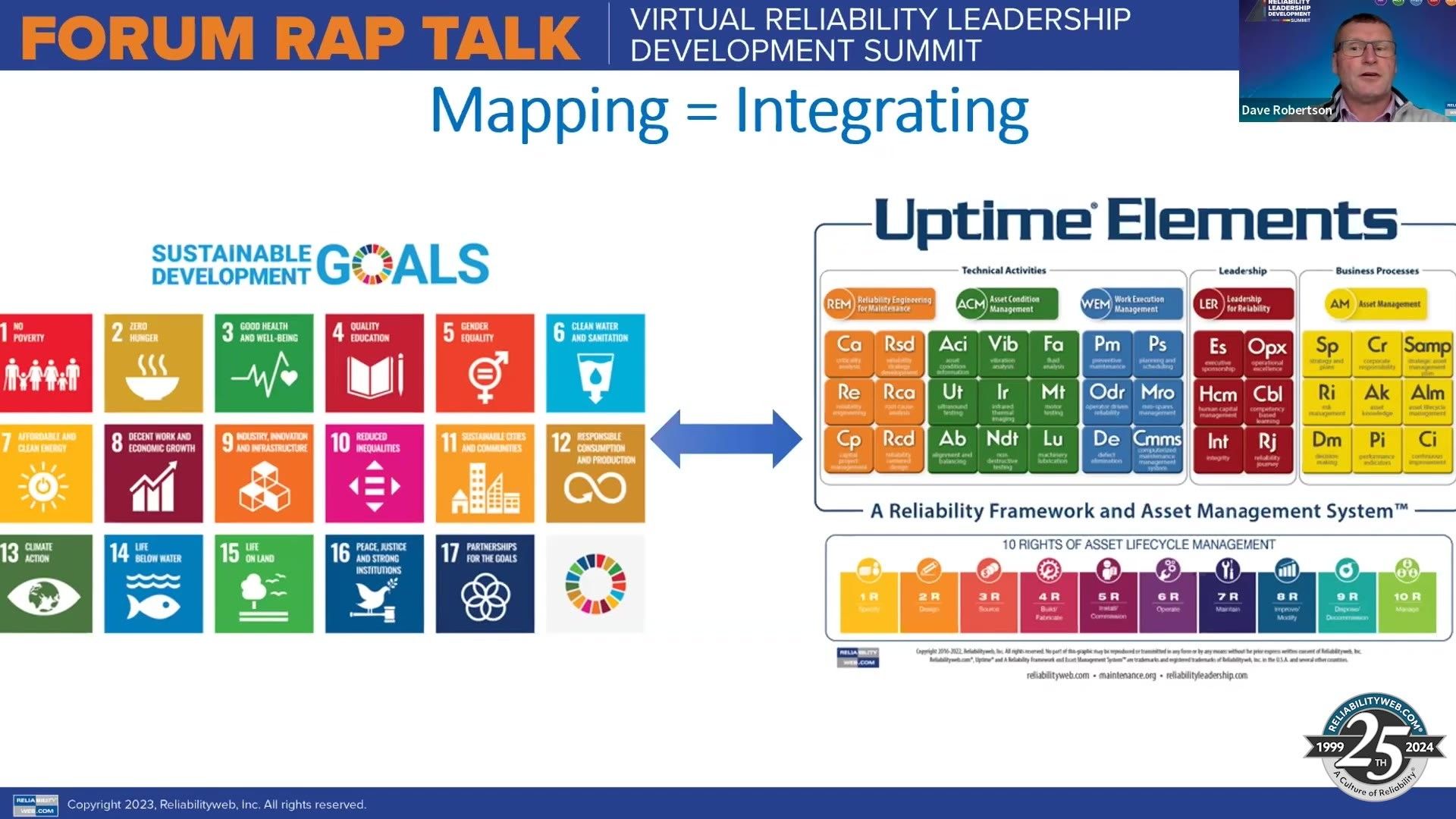 Reliabilityweb Sustainability Goals Development mapped to Uptime Elements