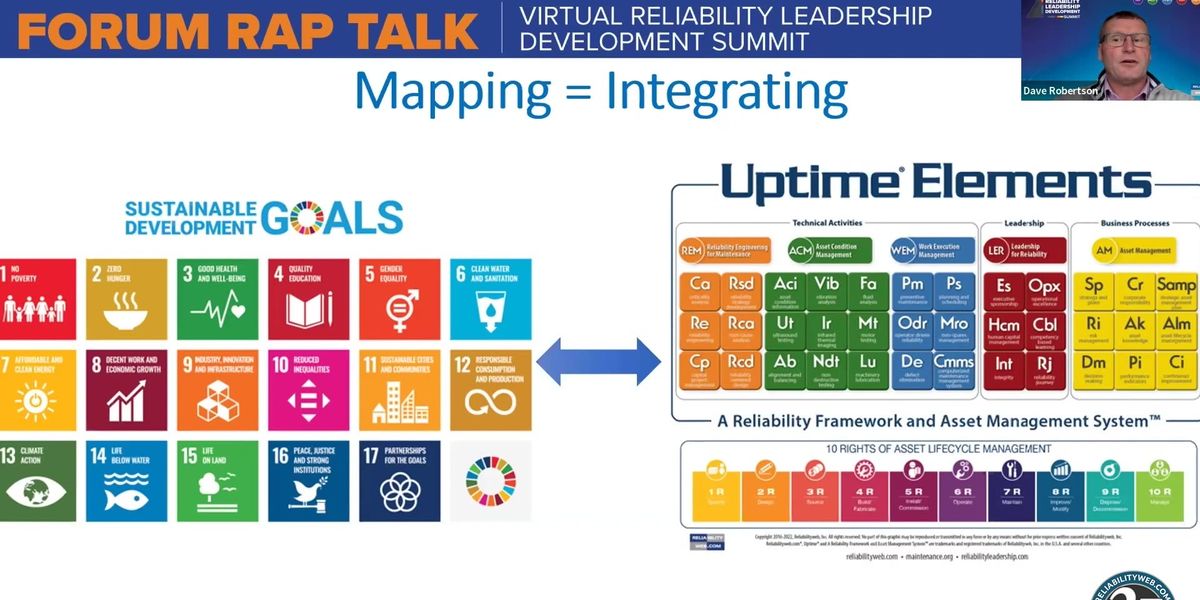 Reliabilityweb Sustainability Goals Development mapped to Uptime Elements