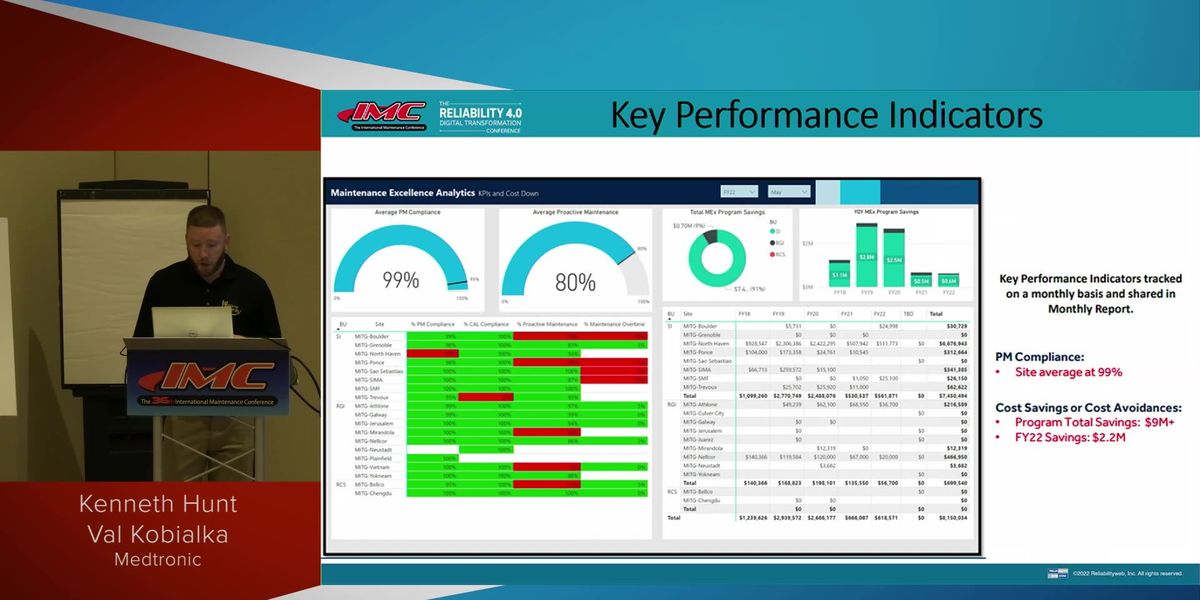 Reliabilityweb Inspiring journey utilizing the Uptime® Elements Framework