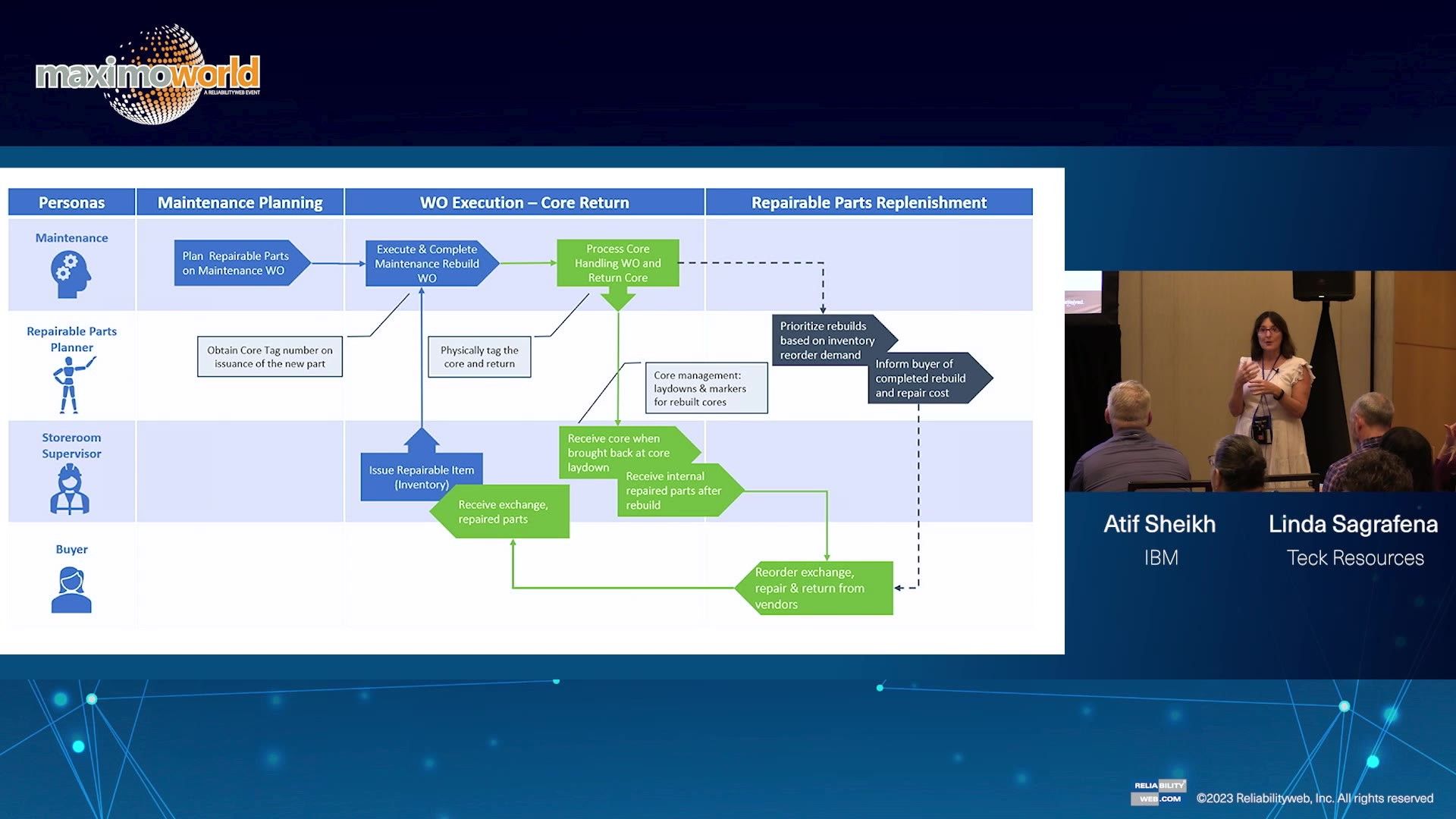 Reliabilityweb Teck Resources using IBM Maximo