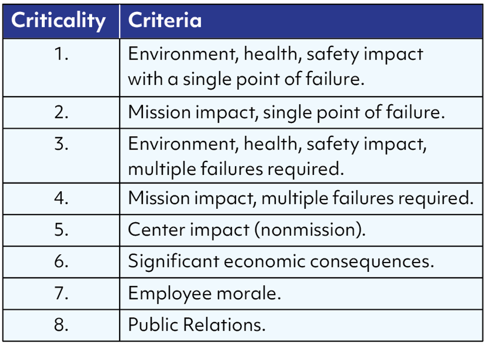 Reliabilityweb 7 Steps to Criticality Analysis for Capital Projects and ...