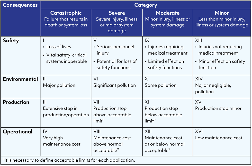 Reliabilityweb 7 Steps to Criticality Analysis for Capital Projects and ...