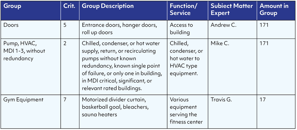 Reliabilityweb 7 Steps to Criticality Analysis for Capital Projects and Sustainment Planning