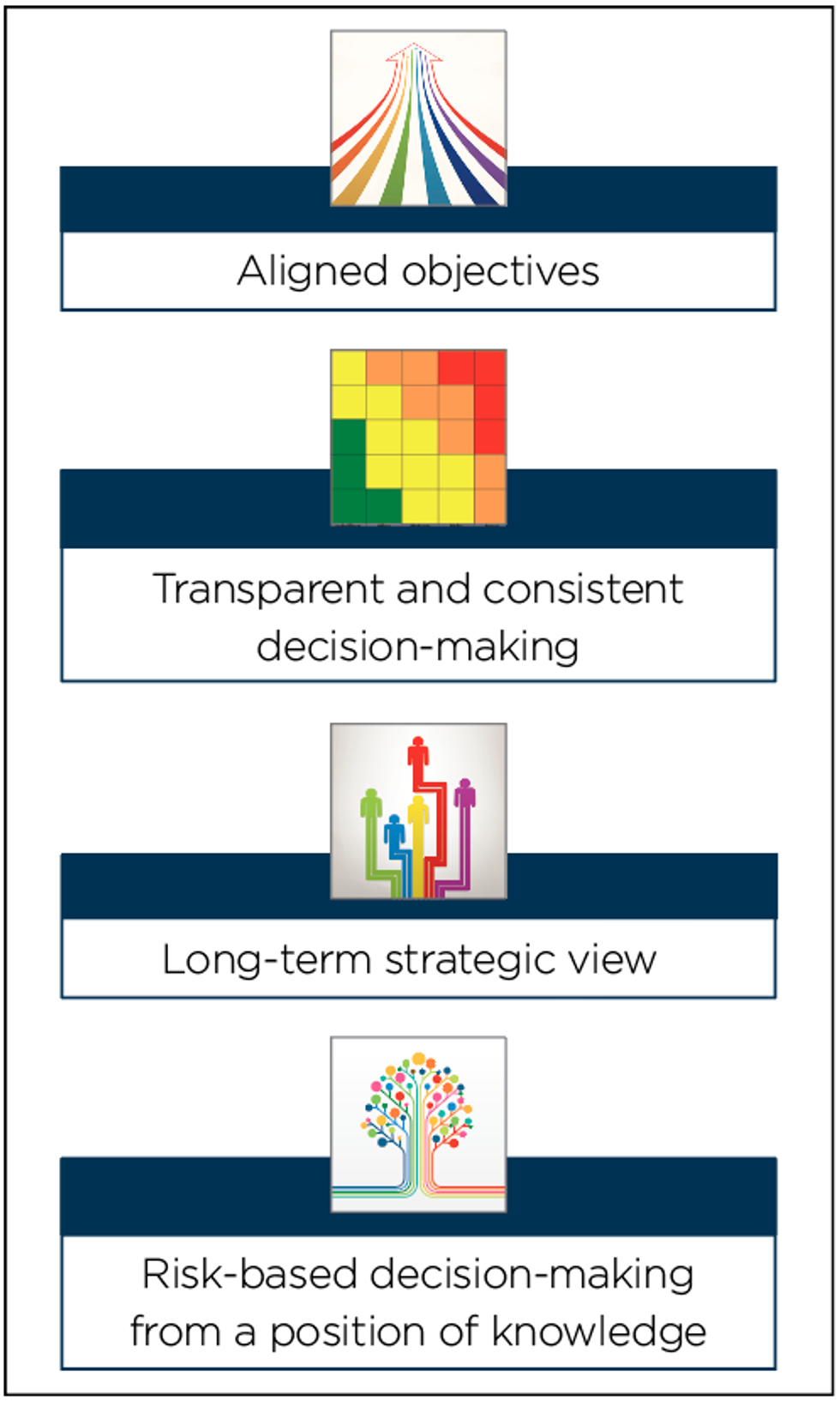 Reliabilityweb Sustaining RCM Success Using the Uptime Elements Framework
