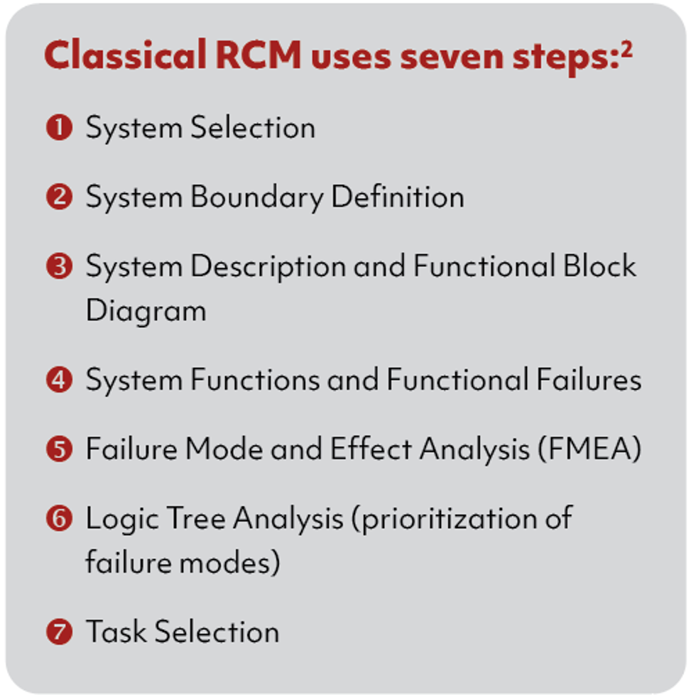 Reliabilityweb Sustaining RCM Success Using the Uptime Elements Framework
