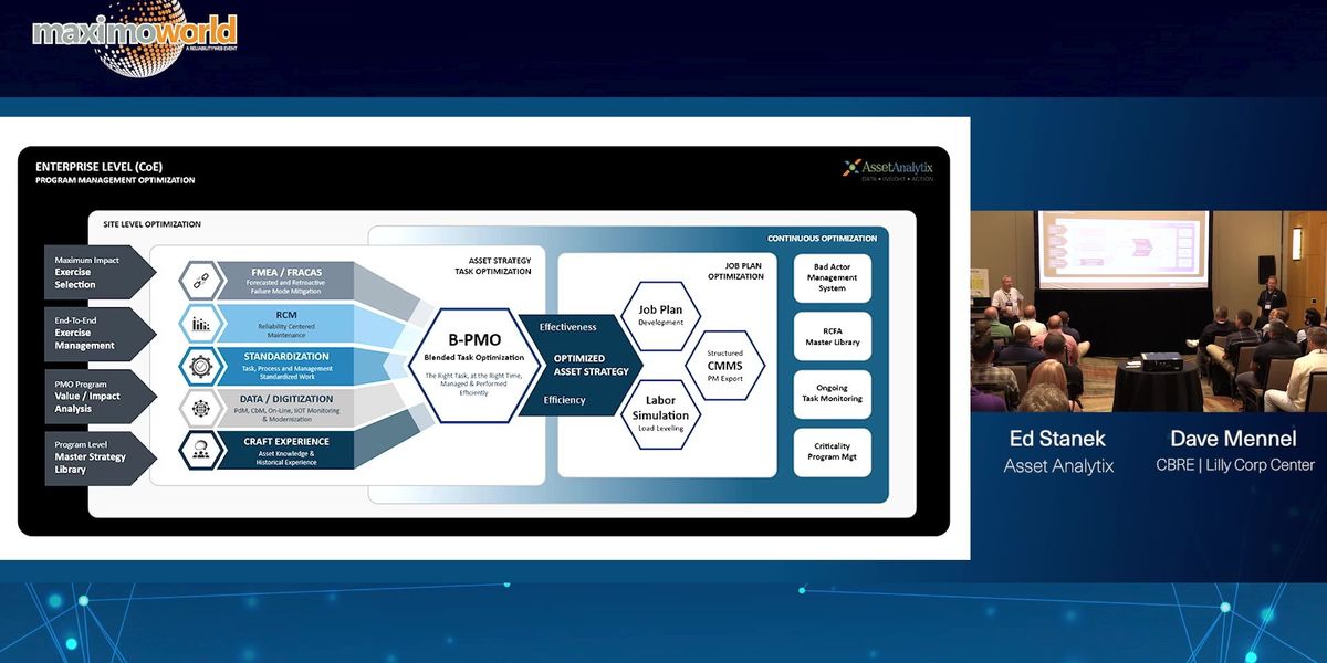 Reliabilityweb improve your preventive maintenance program