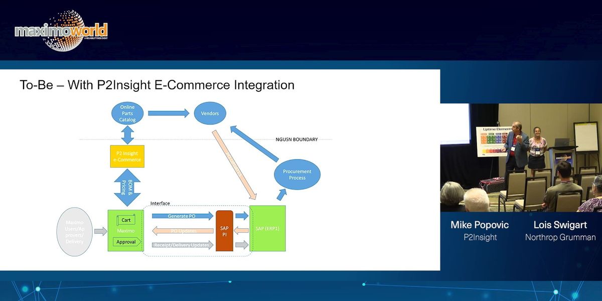 Reliabilityweb Punchout & shop for parts optimized in Maximo®,