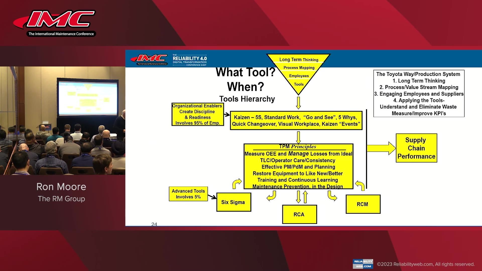 Reliabilityweb Moore outlines a path of growth for manufacturing company.