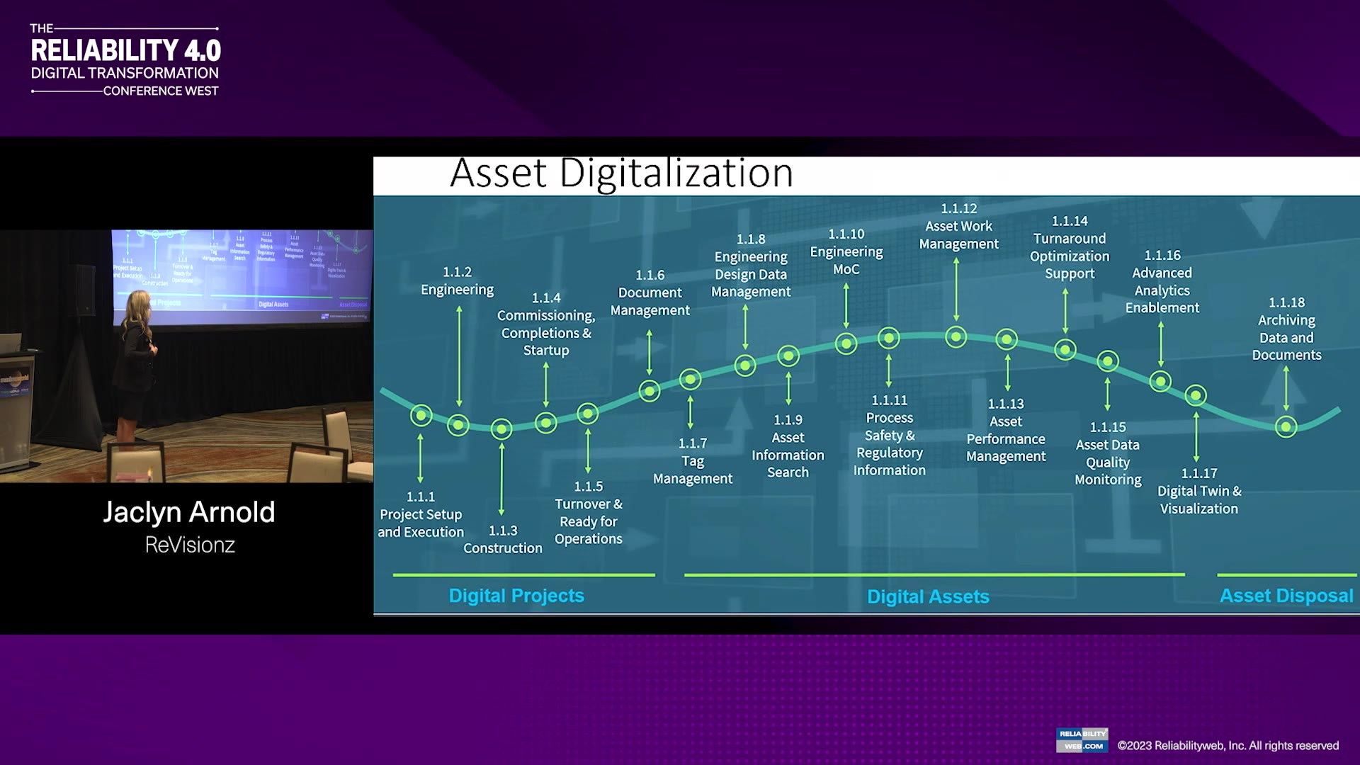 Reliabilityweb Get optimal returns implementing Digital Twin