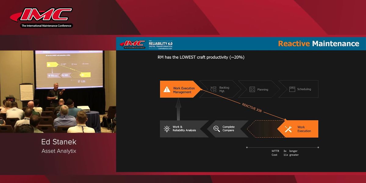 Reliabilityweb Double Your Maintenance Capacity