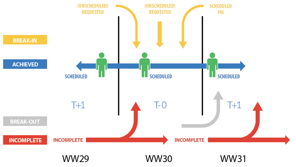 Reliabilityweb Maintaining a Healthy Backlog through Planning and ...