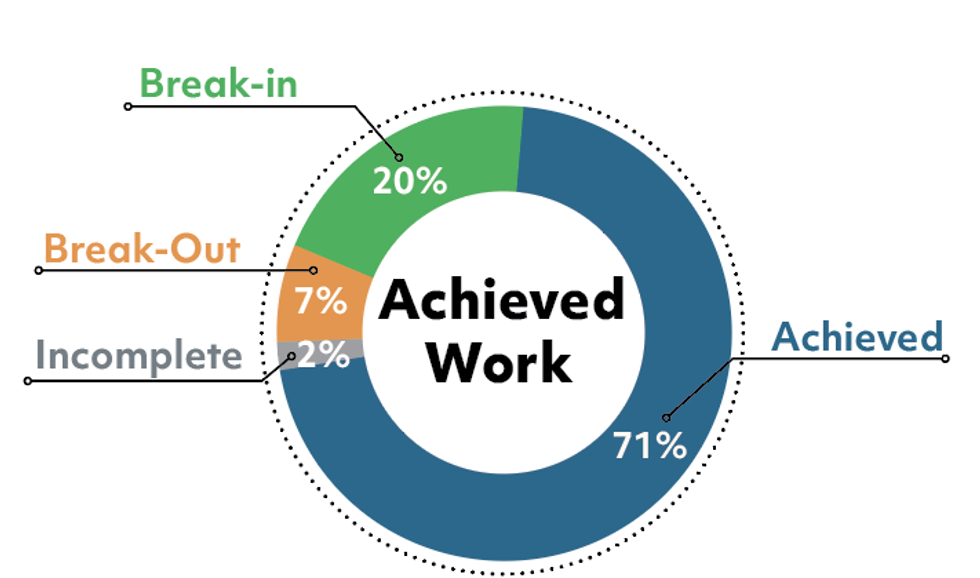 Reliabilityweb Maintaining a Healthy Backlog through Planning and ...