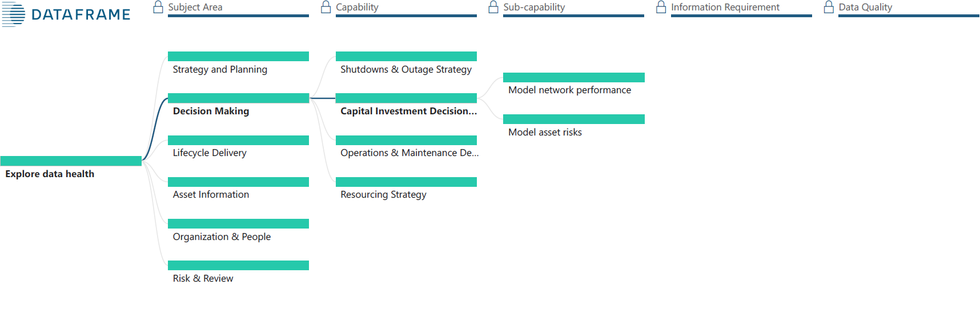 Reliabilityweb Asset Information Governance Is It the Missing Link for ...