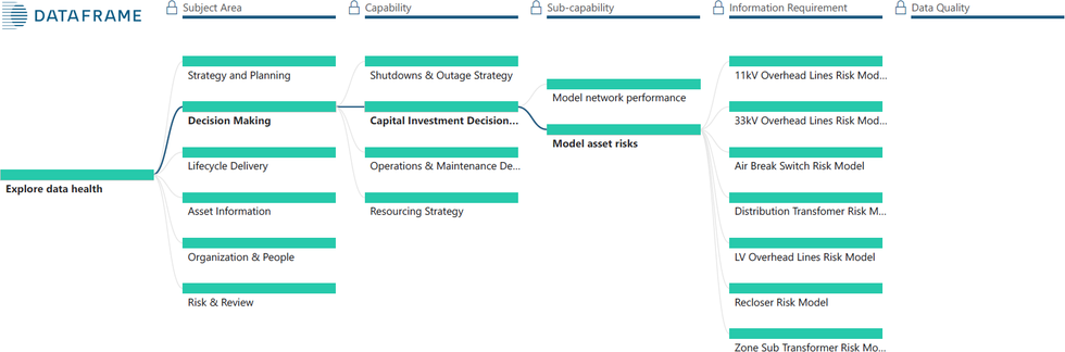 Reliabilityweb Asset Information Governance Is It the Missing Link for ...