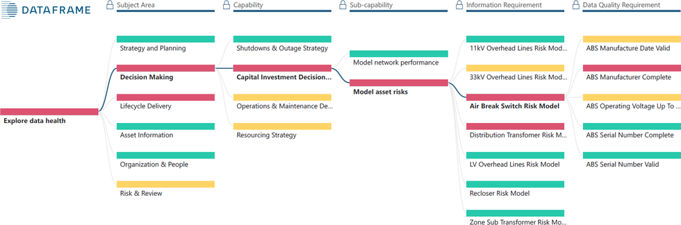 Reliabilityweb Asset Information Governance Is It the Missing Link for ...