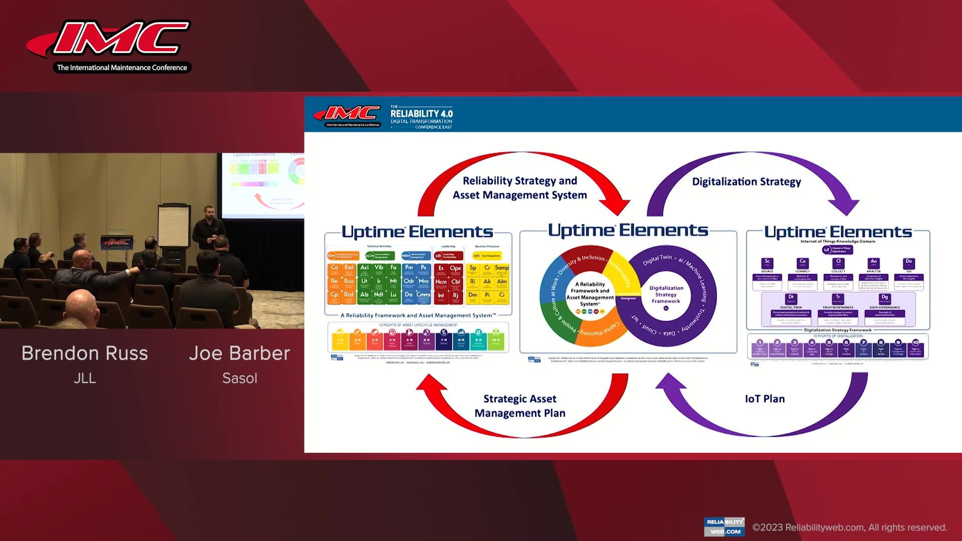 Reliabilityweb Uptime Elements Iot Domain