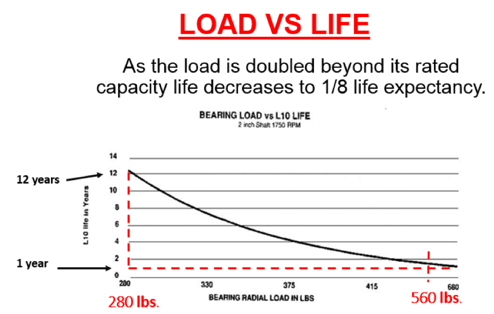 Reliabilityweb Achieving Trouble Free Bearing Life Through Defect ...