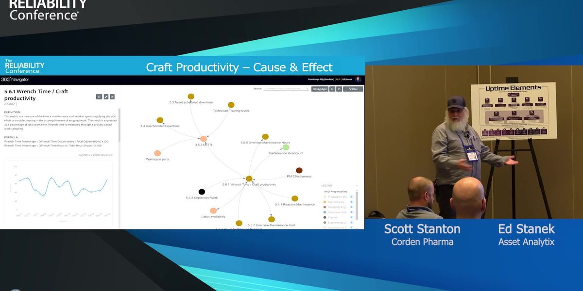 Reliabilityweb Transform Maintenance with DOWNTIME Analysis