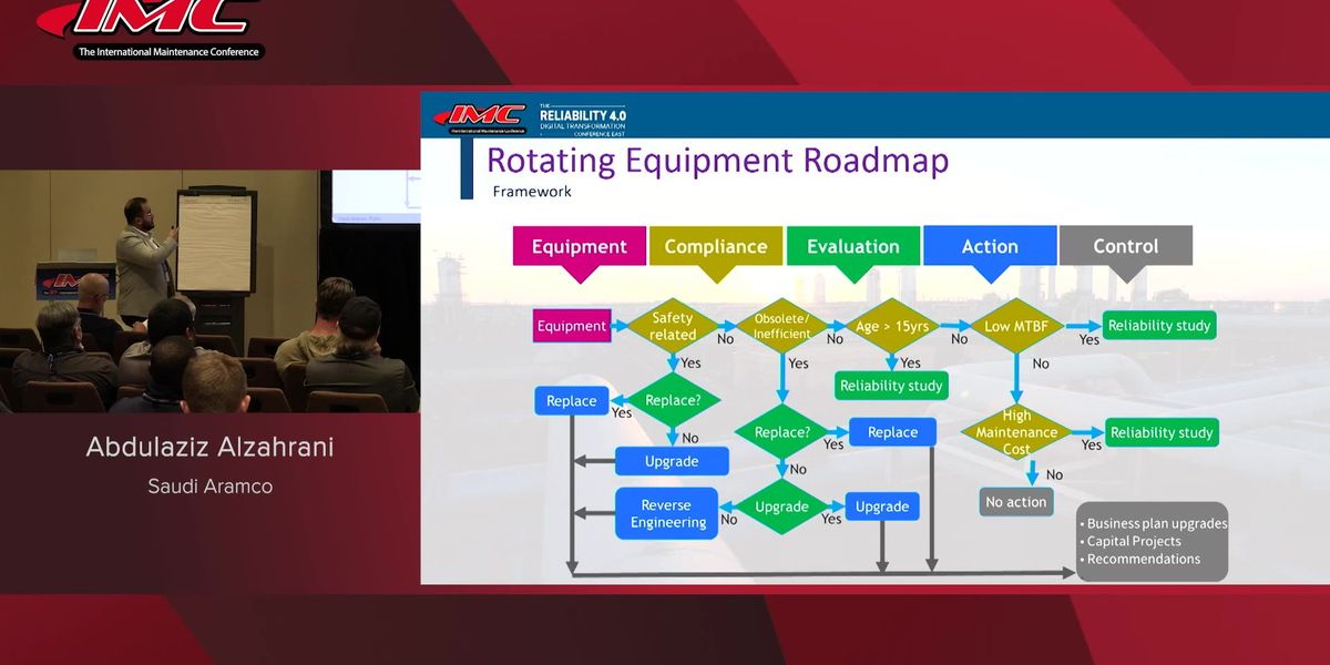 Reliabilityweb The Foundation of Reliability Excellence