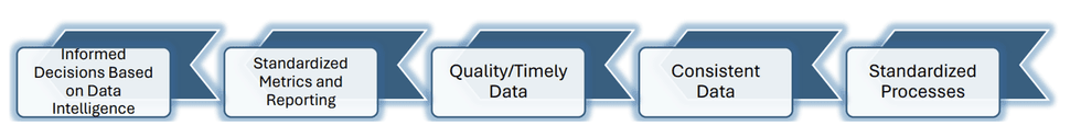 Reliabilityweb Optimize Operations in 7 Steps: The Strategic Art of Maintenance Planning and ...