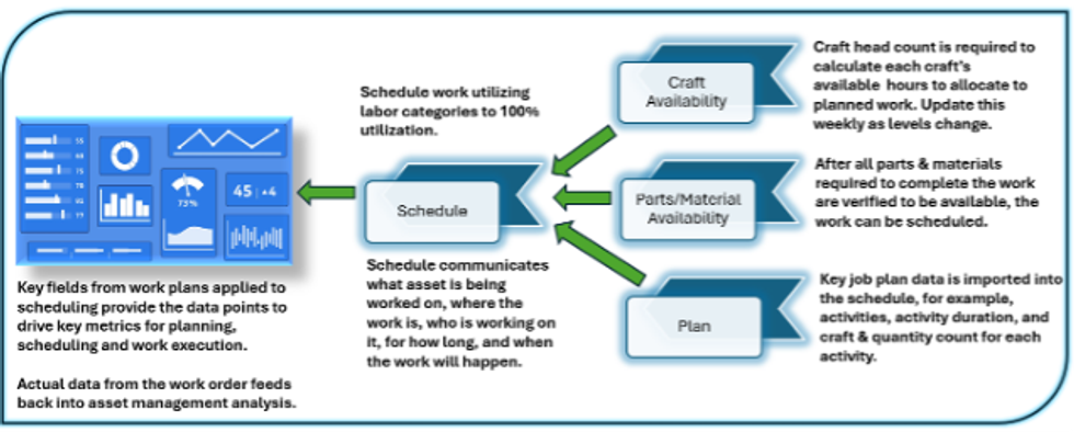 Reliabilityweb Optimize Operations in 7 Steps: The Strategic Art of Maintenance Planning and ...