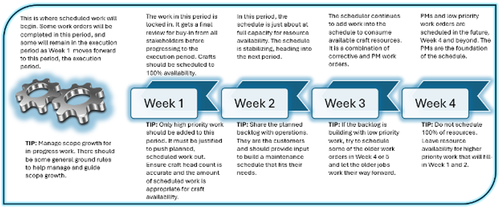 Reliabilityweb Optimize Operations in 7 Steps: The Strategic Art of ...